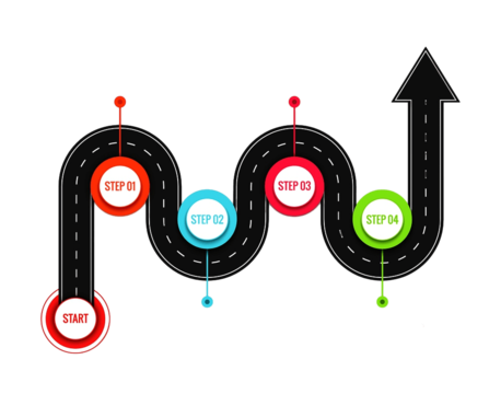 About BSIT Software - BSIT Best Web And App Development Company in India.